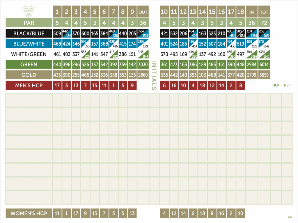 Scorecard – Canyon Meadows Golf & Country Club